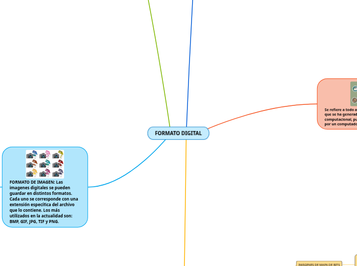 FORMATO DIGITAL - Mind Map